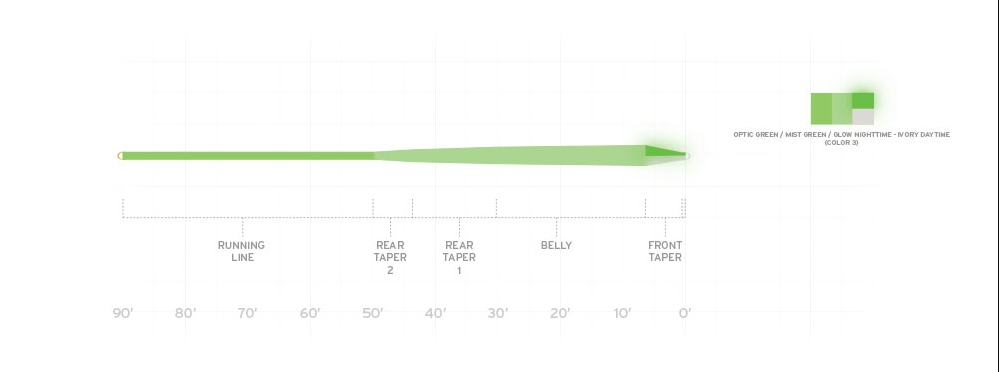 Scientific Amplitude Smooth Infinity Taper GLOW Fly Line | Anglers All